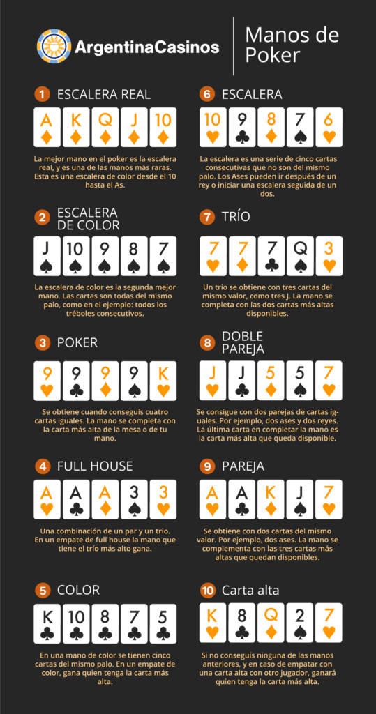 ¡Descubrí todos los valores y las combinaciones del poker! ¡Descubrí todos los valores y las combinaciones del poker!