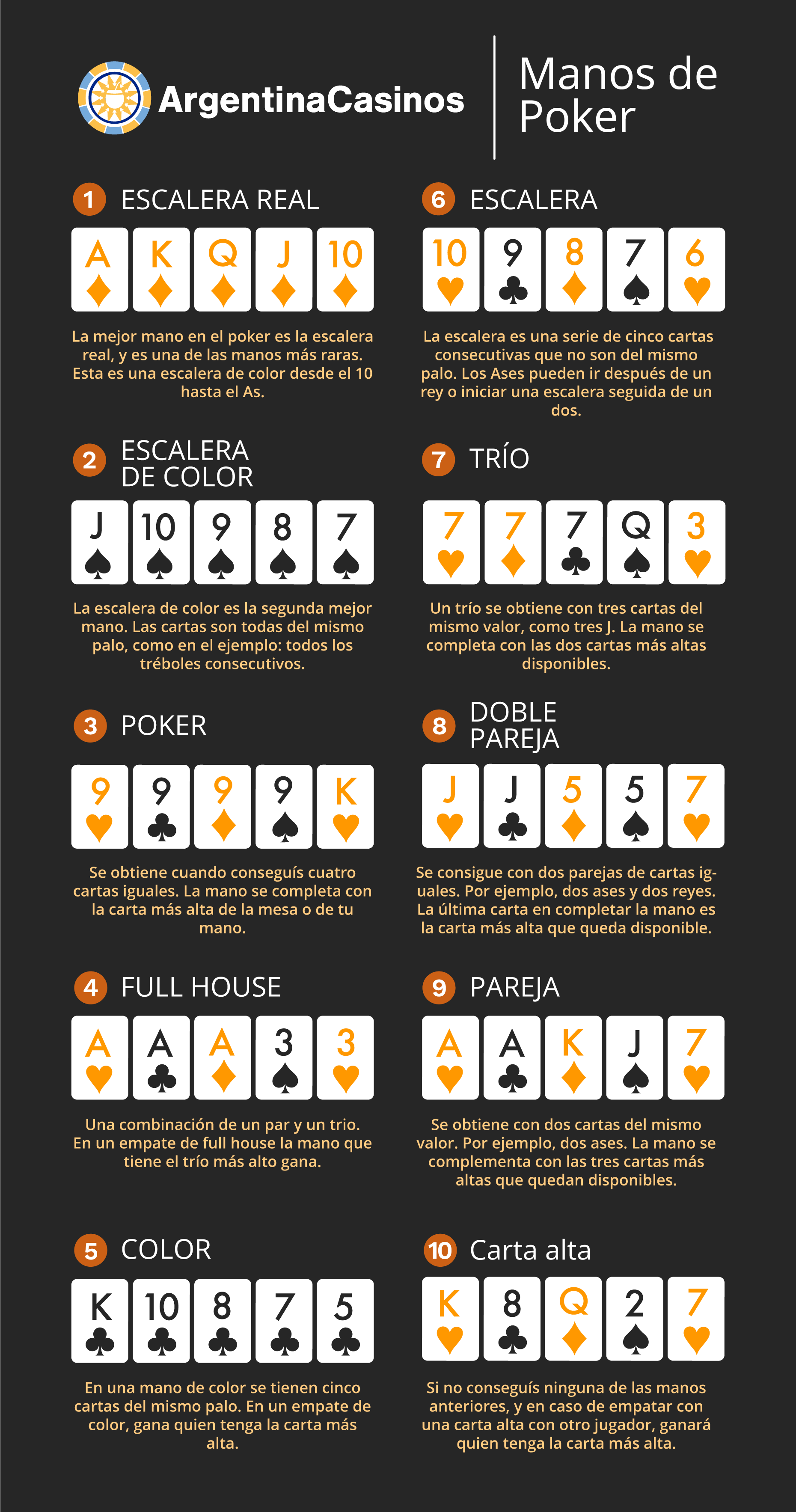  Descubr Todos Los Valores Y Las Combinaciones Del Poker 